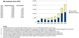 bibleknowledgetz.com – Teaching the Bible to Tanzanian students